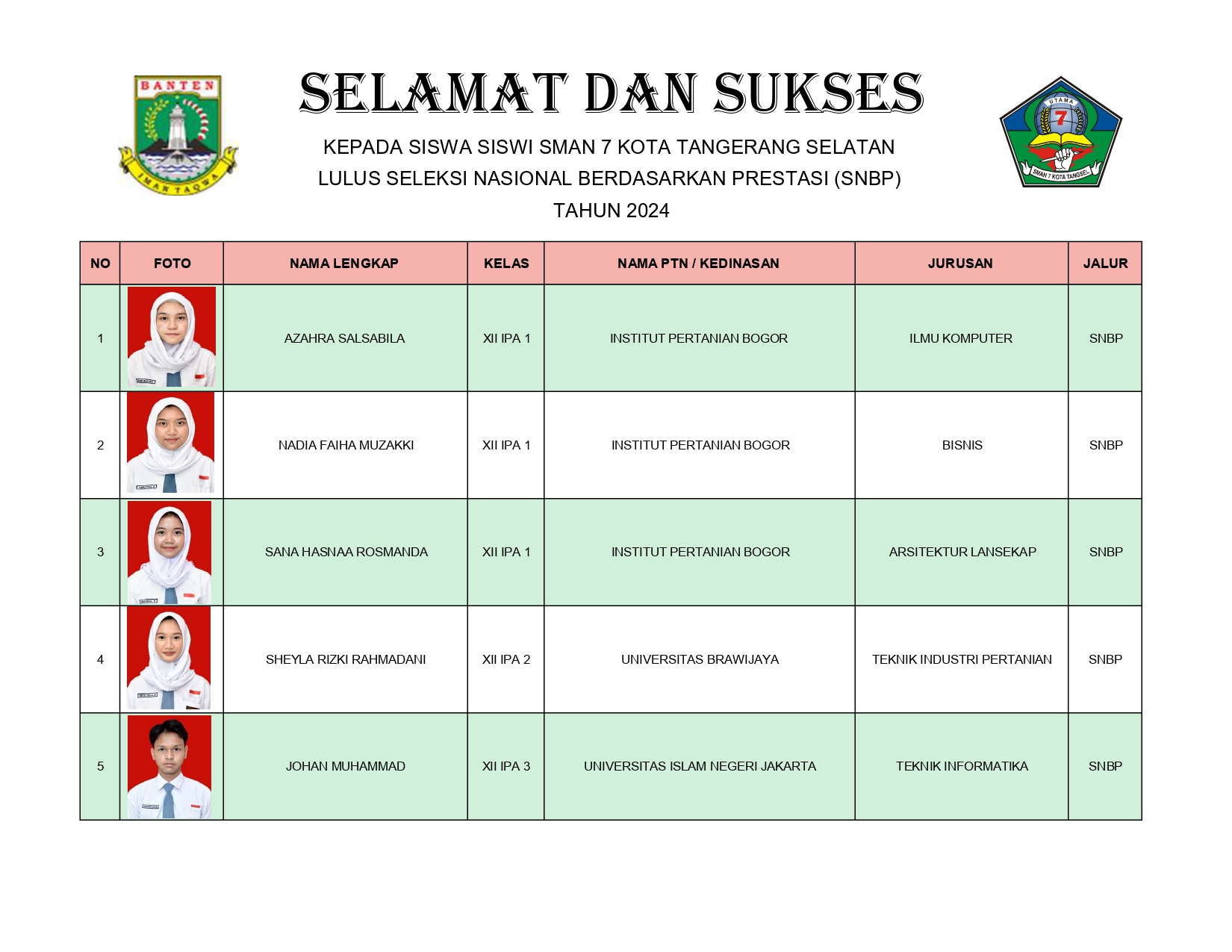 DAFTAR SISWA LOLOS PTN JALUR SNBP TAHUN 2024 – SMAN 7